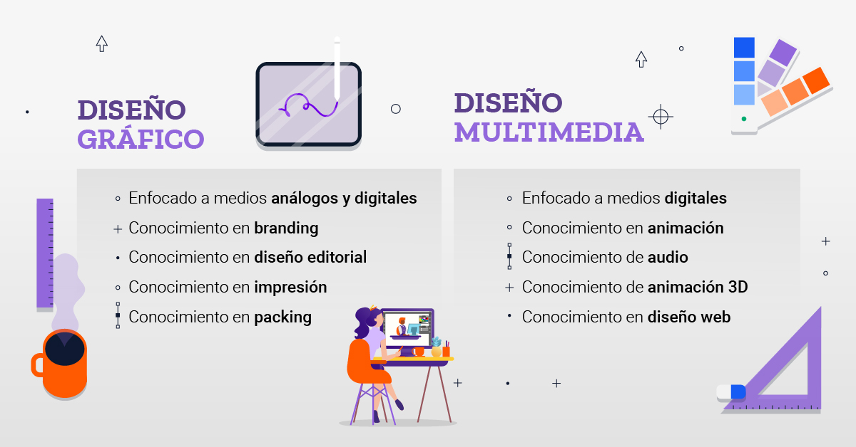 Diseño Multimedia vs Gráfico: Qué es y Diferencias Clave