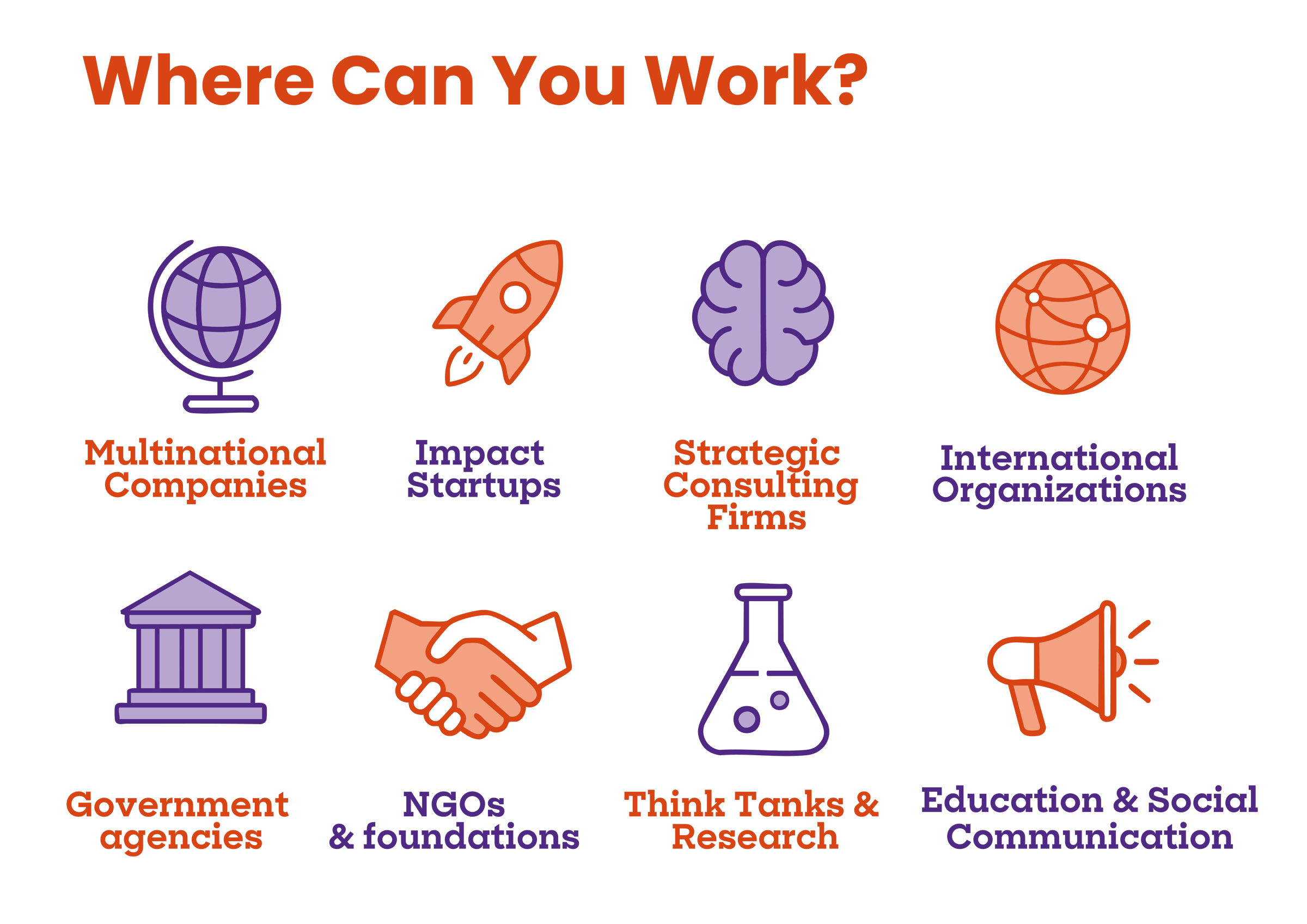 Licenciaturas - Global Development